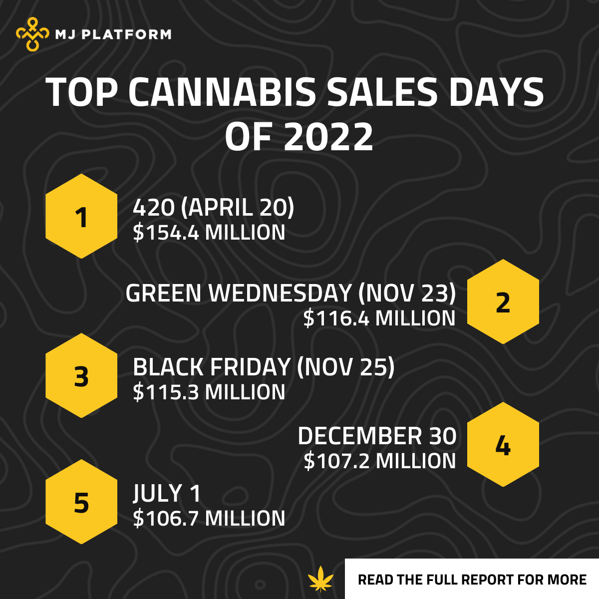 MJ Platform | 2023 Semi-Annual Cannabis Industry Report